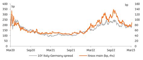 ECB Cheat Sheet Predictably Unpredictable Articles ING Think