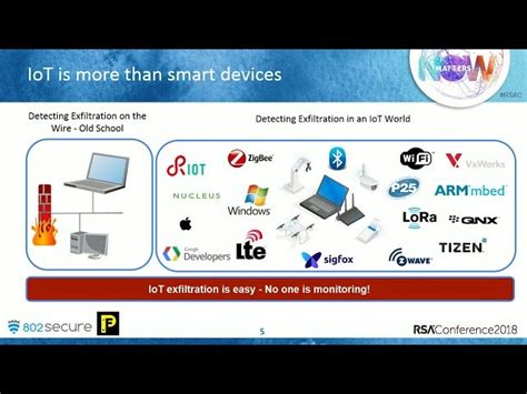 Rsa Conference Talk Exfiltrating Data Through Iot From Rsa Conference