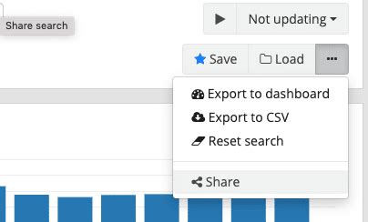 Graylog Resource Library