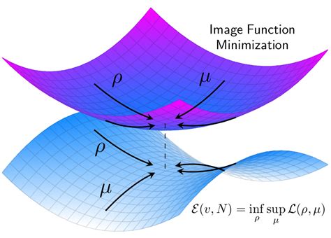 Extended Density Functional Theories