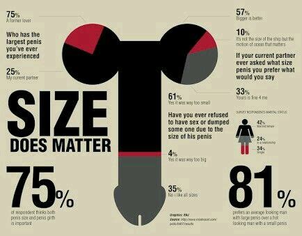 Yes Size Matters The Bigger The Better