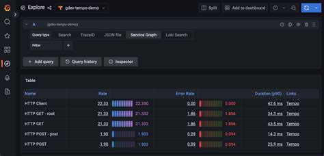 Grafana 9 1 Release New Grafana Panels Rbac For Plugins Public Dashboards And More