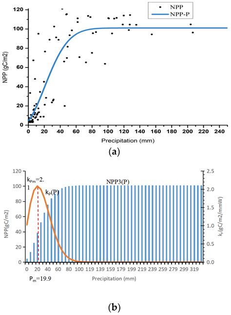 Sustainability Free Full Text Spatiotemporal Distribution And