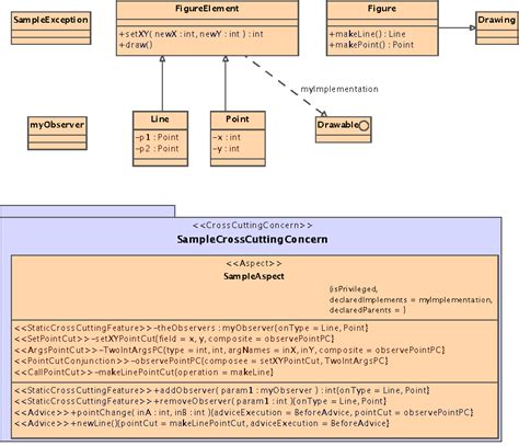 Figure 12 From A Meta Level Specification And Profile For Aspectj In