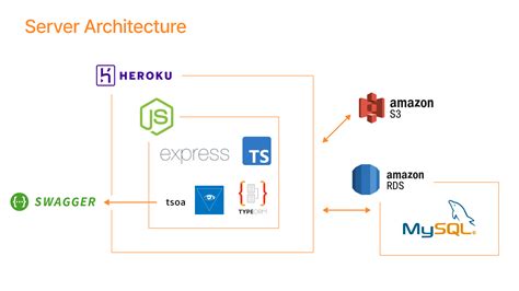 Github Sookmyung Software Hackathonteamccstserver 청춘의 식탁을 당신에게 청춘식탁