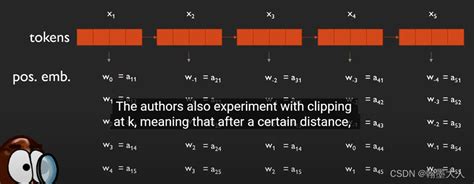 相对位置编码 relative position encoding csdn博客