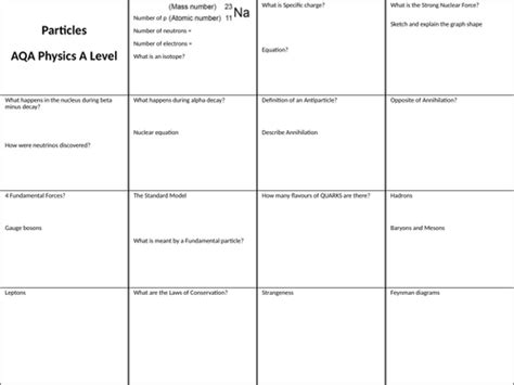 Alevel Physics Particles Radiation Revision Session Teaching Resources