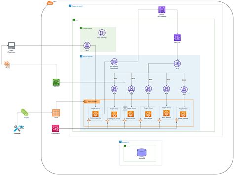 GitHub Matpaolacci Artshop Aws Ecommerce Web Application That Adopts The Microservices