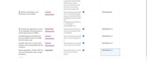 Syona Gupta On Linkedin Buildinginpublic