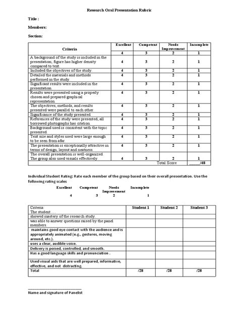 Updated Research Presentation Rubric Pdf Rubric Academic