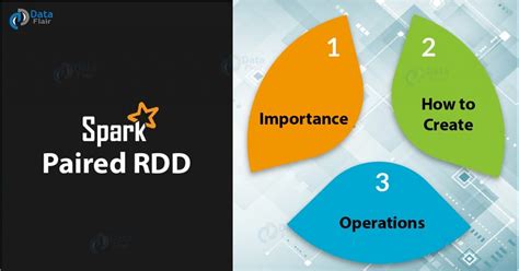 Introduction To Apache Spark Paired RDD DataFlair