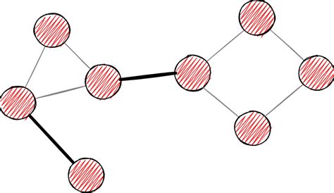19 Graph Algorithms You Can Use Right Now