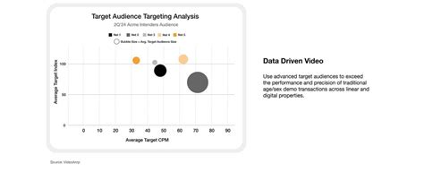Platform — Datafuelx Prescriptive And Predictive Analytics Better