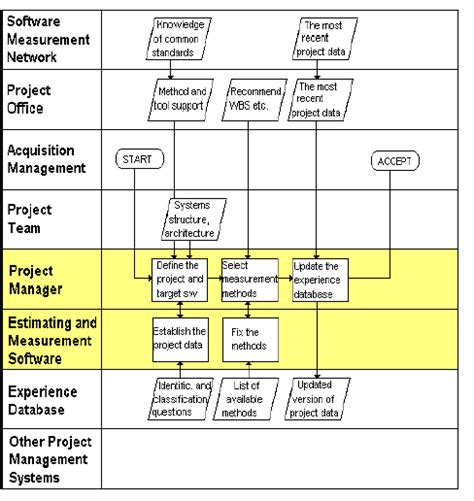 Initiating Software Development Download Scientific Diagram
