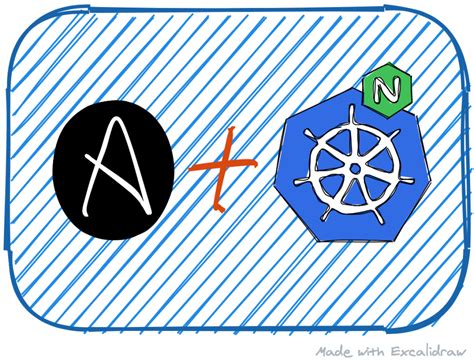 Ansible Infrastructure Testing To Test Kubernetes Resources