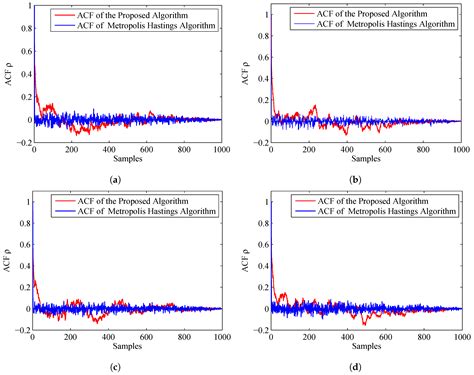 Random Finite Set Based Parameter Estimation Algorithm For Identifying