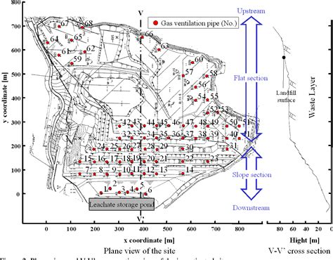 Figure 2 From Monitoring Of Leachate Quality Stored In Gas Ventilation