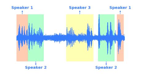 speaker diarization in python picovoice