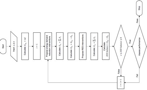 The Performance Assessment Algorithm Download Scientific Diagram