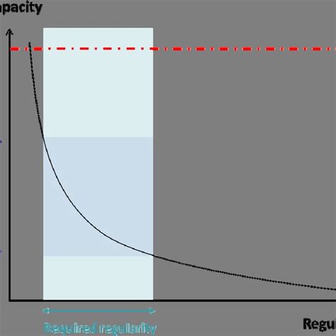 Calculation Of The Self Impedance • Mutual Impedance Between Two Wires Download Scientific