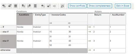 Ranges In Decision Table Support Center