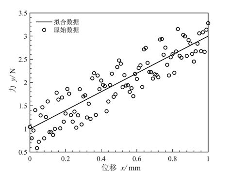 【matlab学习笔记】绘图——设置次刻度线的数量、设置刻度线的宽度粗细和长度 知乎