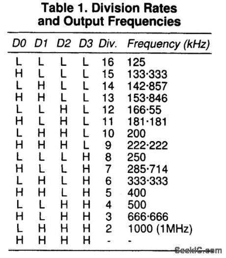 Simple Frequency Generator Signal Processing Circuit Diagram