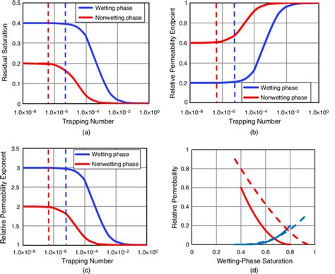 Presents A Proposed General Algorithm For The Calculation Of Relative