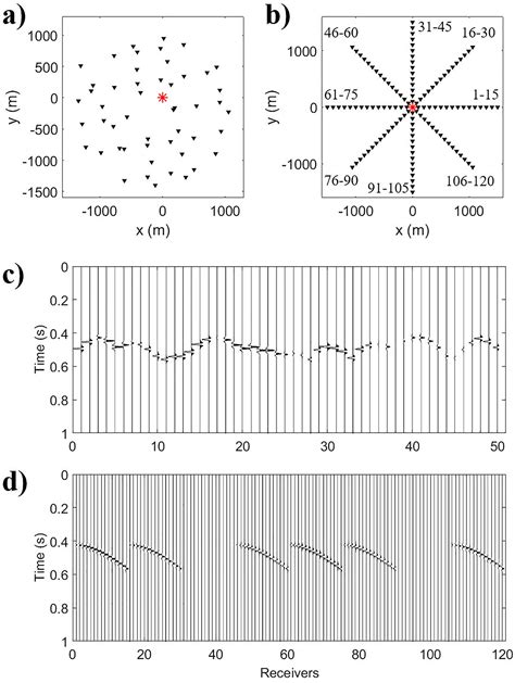 Deep Learning For Efficient Microseismic Location Using Source
