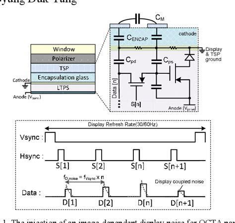 Figure 1 From An Interference Resilient 31× 15 Touch Screen Panel Read Out Ic Based On Chirp