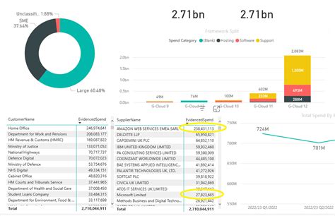 Cloud Data Egress Fees Are Coming Into Regulators Crosshairs