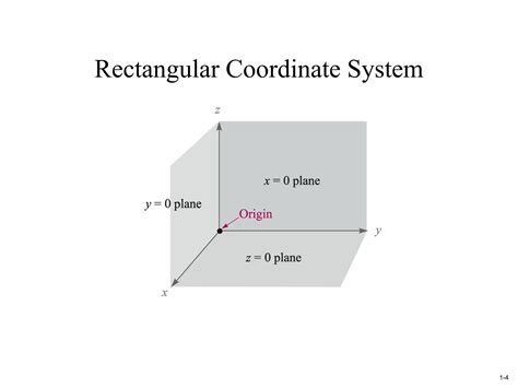 Chapter One Vector Analysis Electromagnetics Ppt