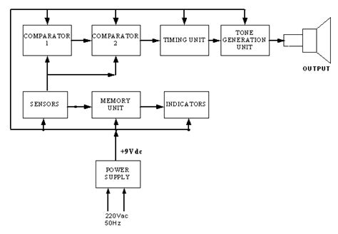 Schematic Vs Block Diagram