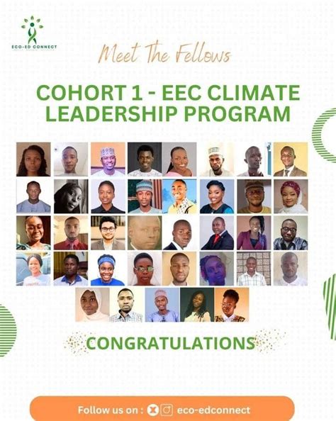 Its A Mile Ahead To Building A Sustainable World Eco Spatial