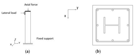 Optimization Of Structural Steel Used In Concrete Encased Steel Composite Columns Via Topology