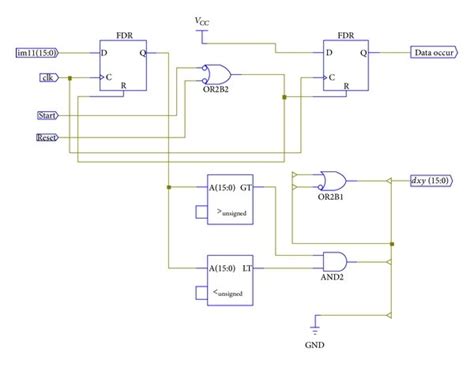 Rtl Design Schematic A Rtl Schematic For The Proposed Syste