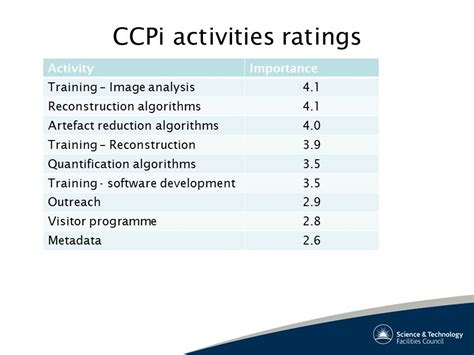 Ccpi User Survey Visualisation Issues And Programming Items