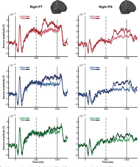 Figure 1 From Neural Correlates Of Auditory Figure Ground Segregation