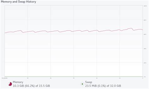 Prettier Crashes On Formating Large Files · Issue 5004 · Prettier