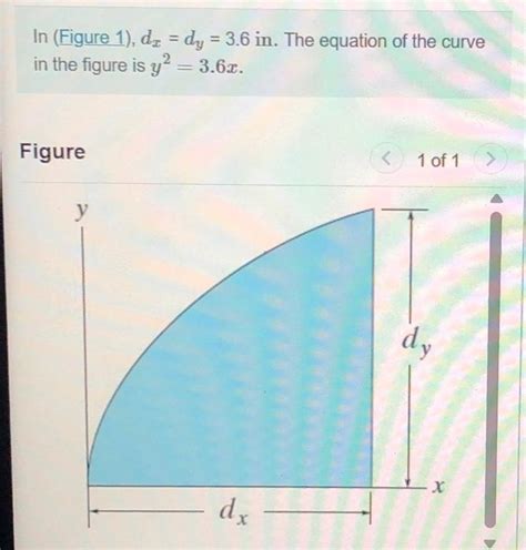 Solved In Figure 1 Dx Dy 3 6in The Equation Of The Curve