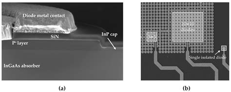Image Sensors World 2023