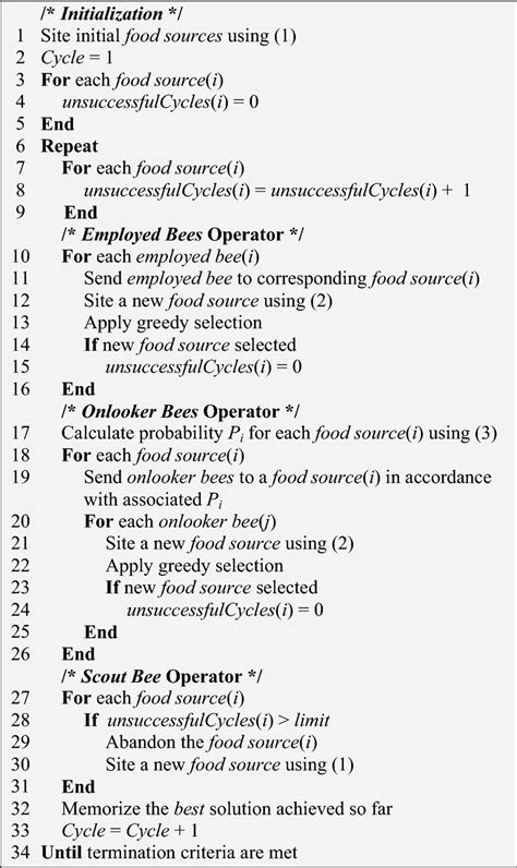 Pseudo Code Of Abclc Algorithm Download Scientific Diagram