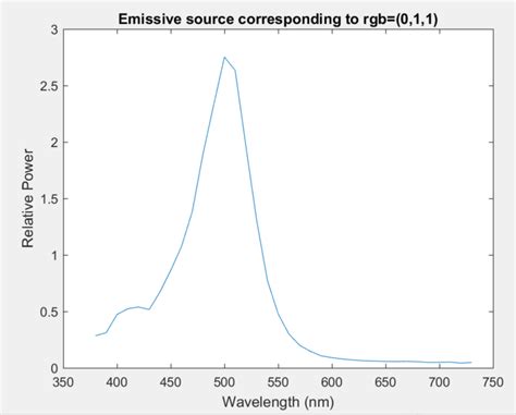 Rec RGB To Spectrum Conversion For Reflectances Project Docs