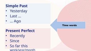 Difference Between Simple Past VS Present Perfect Pptx Free Download