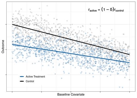 Stats4datascience How To Get The Most Out Of Prognostic Baseline