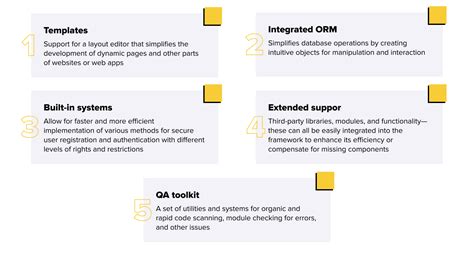 Best Backend Framework For Web Development