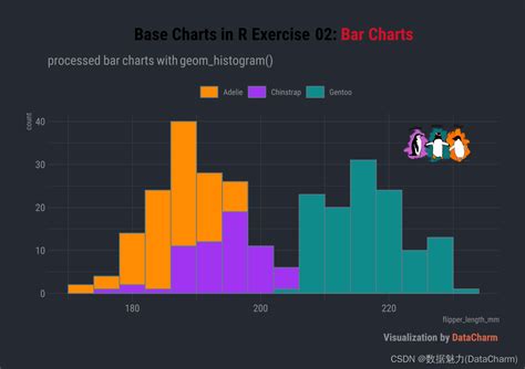 可视化基础篇 ggplot2 基础柱形图绘制 ggplot2柱状图 csdn博客