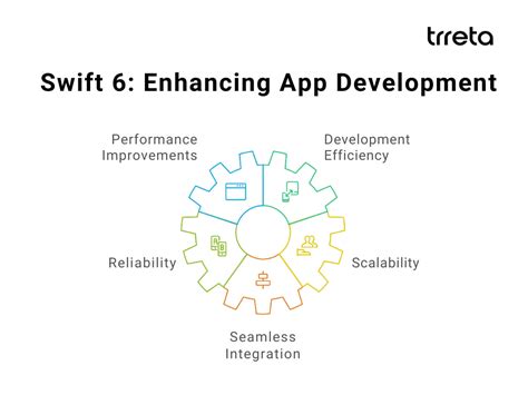 Top 12 Ios App Development Trends To Watch For In 2025