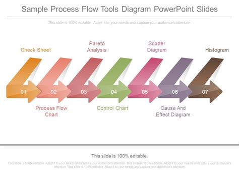 Sample Process Flow Tools Diagram Powerpoint Slides