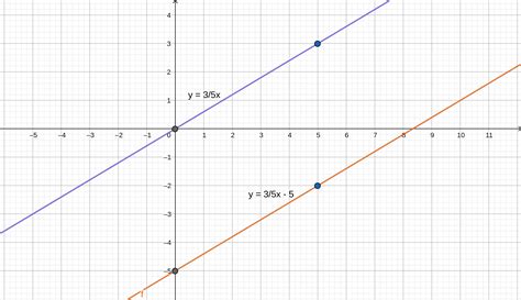 graph the system of equations then determine whether the sy quizlet
